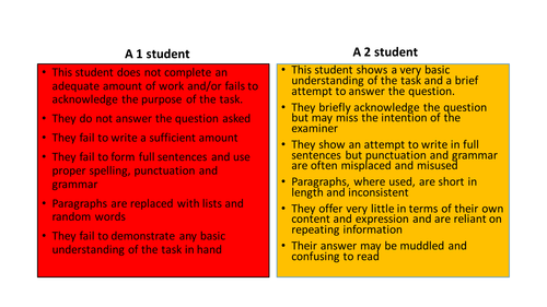 Student friendly 9-1 descriptors for KS3 | Teaching Resources