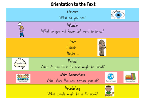 Guided Reading - Orientation to the Text Outline | Teaching Resources