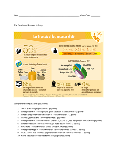 Infographic with questions- The French and vacations | Teaching Resources