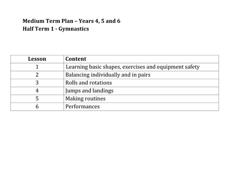 KS2 Gymnastics midterm plan, with assessment targets | Teaching Resources