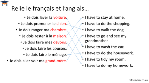 French - Helping at home presentation | Teaching Resources
