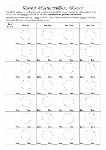 Moon Observation chart | Teaching Resources