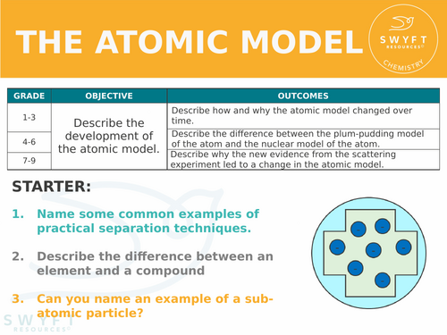 NEW AQA GCSE Chemistry (2016) - The development of the atomic model ...