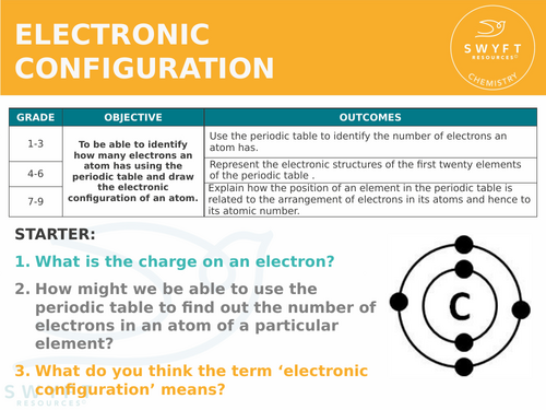New Aqa Gcse Chemistry 2016 Electronic Configuration Teaching