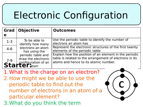 NEW AQA GCSE Chemistry (2016) - Electronic Configuration | Teaching ... NEW AQA GCSE Chemistry (2016) - Electronic Configuration | Teaching ...
