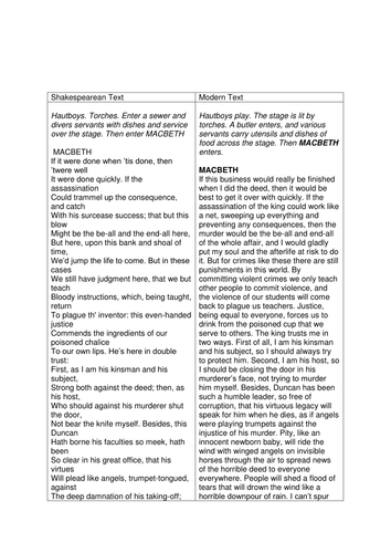 Lady Macbeth's Persuasive Power | Teaching Resources