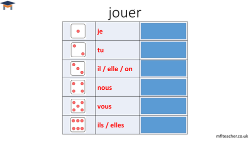 French - -er verbs dice pairwork | Teaching Resources