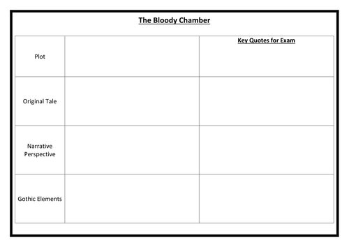 The Bloody Chamber- Tracking the tales | Teaching Resources