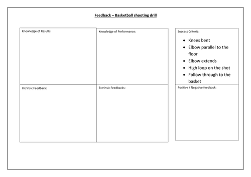 AQA GCSE PE 2016 Spec - Feedback | Teaching Resources AQA GCSE PE 2016 Spec - Feedback | Teaching Resources