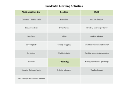 Learning Activities | Teaching Resources