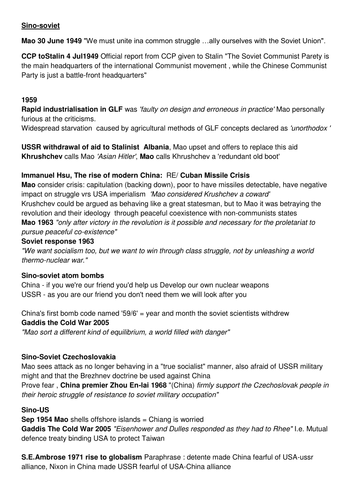 Sino-Soviet Split | Teaching Resources