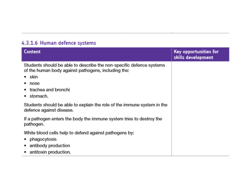 Human Defence System - New AQA Biology GCSE | Teaching Resources