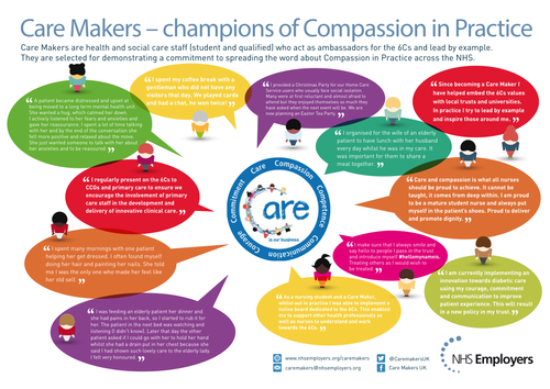 Secondary health and social care resources
