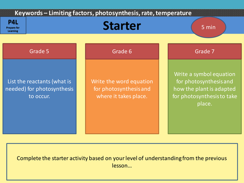 Photosynthesis and Limiting factors 9-1 | Teaching Resources