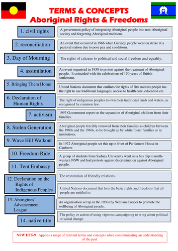 Terms and concepts activity for topic Aboriginal Rights and Freedoms ...