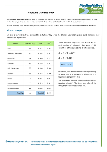 Secondary fieldwork resources