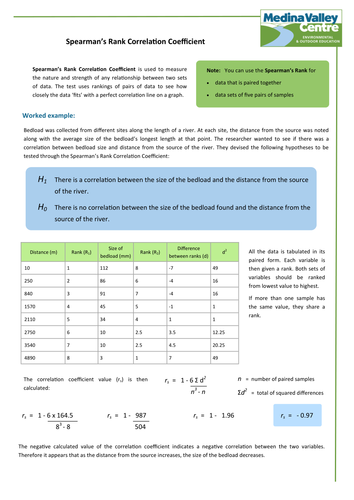 Secondary fieldwork resources