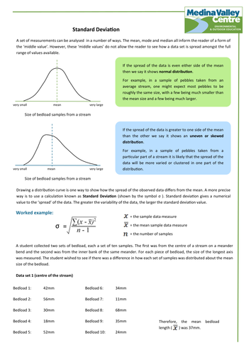 Secondary fieldwork resources
