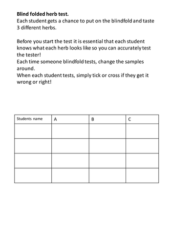 Taste testing worksheets | Teaching Resources