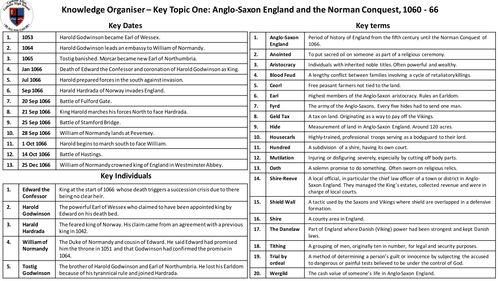 Knowledge Organiser – Key Topic One: Anglo-Saxon England and the Norman ...