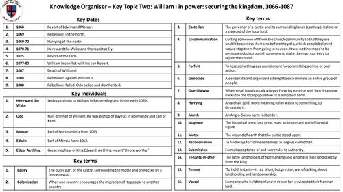 Knowledge Organiser – Key Topic Two: William I in power: securing the ...
