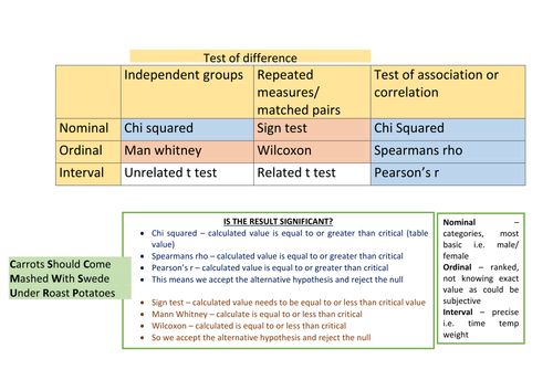 Choosing a Statistical Test | Teaching Resources Choosing a Statistical Test | Teaching Resources