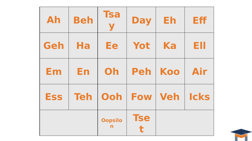 German Alphabet Pronunciation