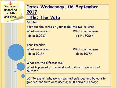 Introduction to the Vote for Women | Teaching Resources