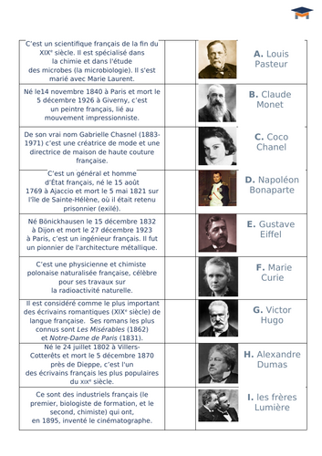 French - Famous French people in history | Teaching Resources