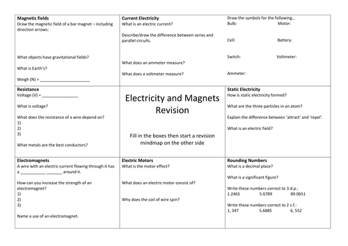 Electricity and Magnets Revision | Teaching Resources