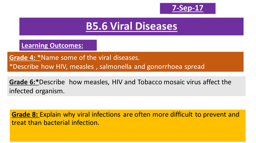 GCSE AQA Bacterial, Viral, Fungal and diseases caused by Protists ...