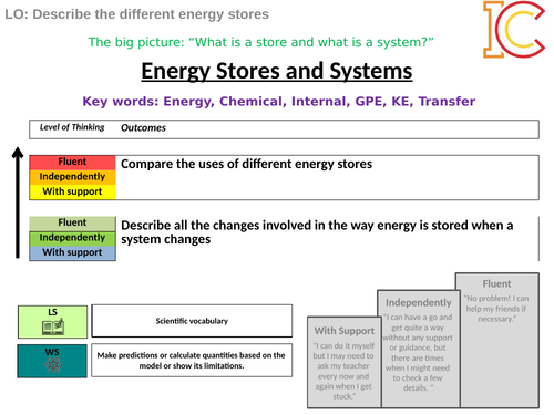 z Energy - Energy Stores and Systems AQA NEW Physics GCSE 9-1 ...