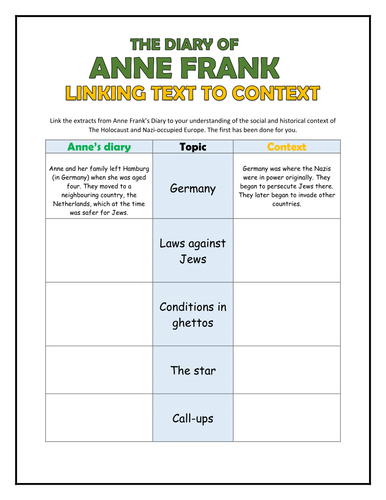 The Diary of Anne Frank - The Context of the Holocaust | Teaching Resources