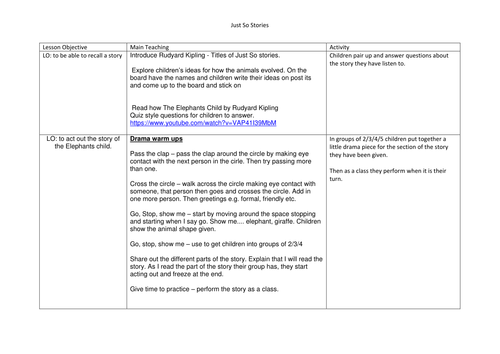 Just So stories week plan | Teaching Resources