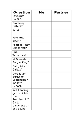 Partnerships | Teaching Resources