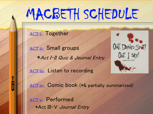 Macbeth Full Scheme of Work PPT | Teaching Resources