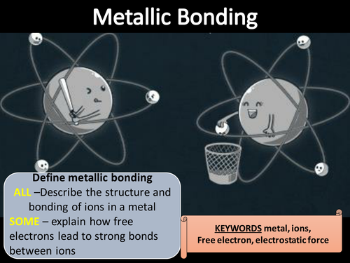 AQA trilogy metallic bonding | Teaching Resources