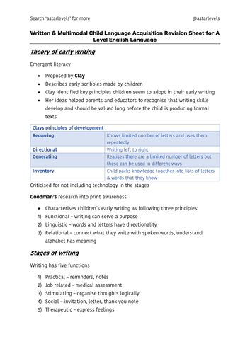 A Level English Language Revision - Teaching Resources - TES