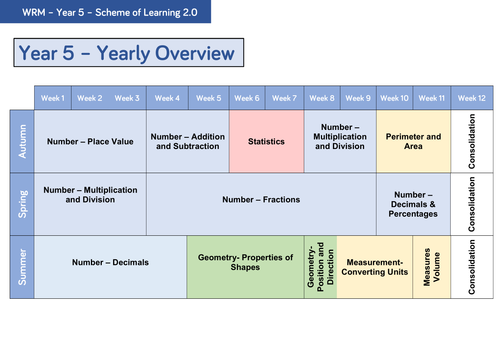 White Rose Maths: Teaching for Mastery in Primary Maths ǀ Tes