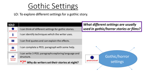 Gothic lessons bundle | Teaching Resources