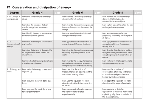 GCSE AQA P1 Conservation and dissipation of energy learning objectives ...