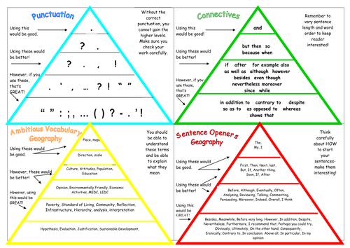 VCOP Vocabulary Openers Conjunctions Punctuation, 44% OFF