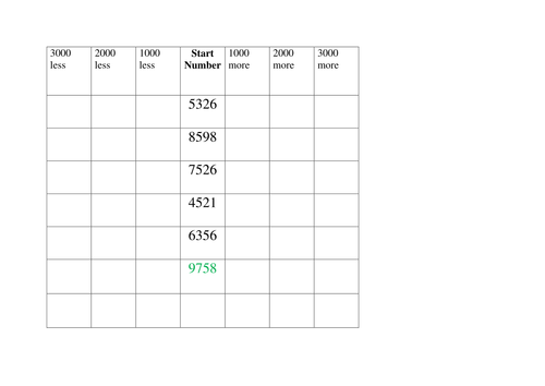 1000 more and less word problems HA and table for MA YEAR 4 | Teaching ...