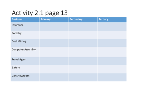 Business Studies – GCSE – Understanding Business Activity – Business ...