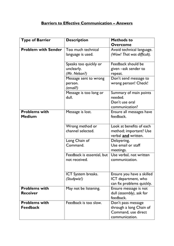 Business Studies – GCSE – People in Business – Internal and External ...