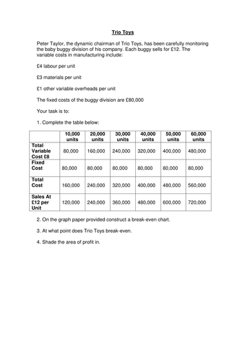Business Studies – GCSE – Production & Operations Management – Break ...
