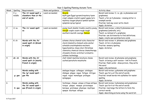Year 3 Spelling Planning Autumn Term | Teaching Resources