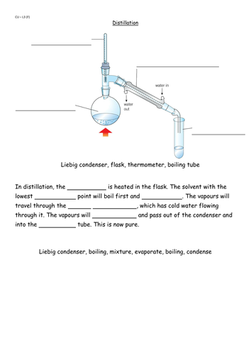 AQA Trilogy 9-1 Distillation | Teaching Resources