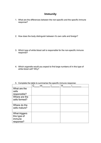 Specific immune response | Teaching Resources