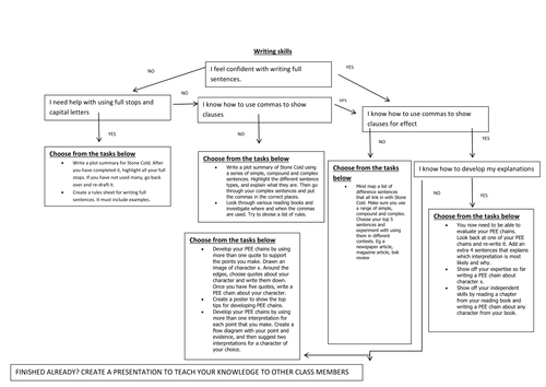 Writing skills self assessment activity | Teaching Resources
